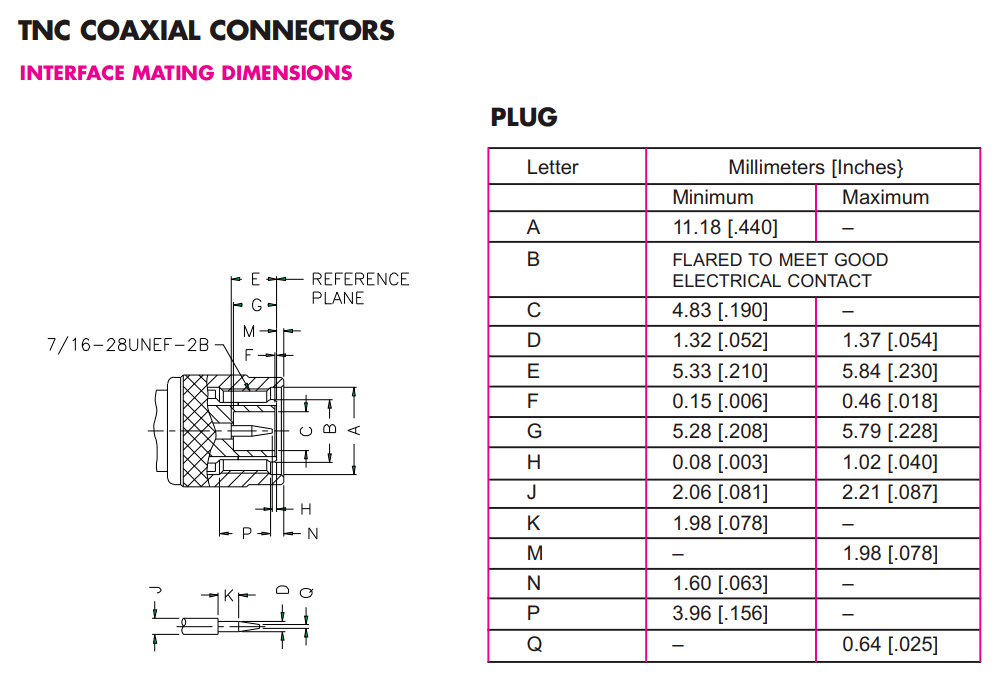 737CL固定式ELT测试_设备_发射_插头