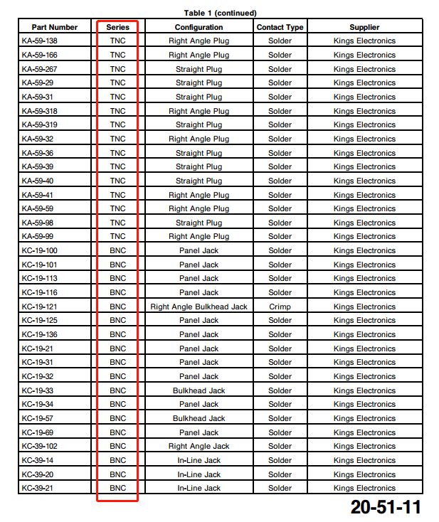 737CL固定式ELT测试_设备_发射_插头
