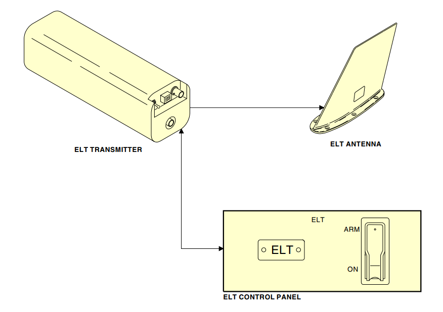 737CL固定式ELT测试_设备_发射_插头