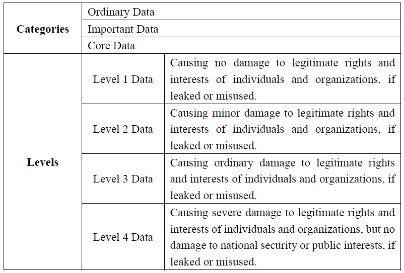 Overview of Chinese Cybersecurity, Data and Privacy Laws_the_laws_China
