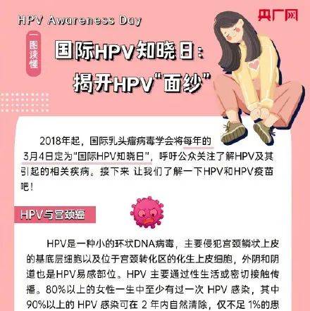 揭开HPV“面纱”——_国际_戴卫_病毒