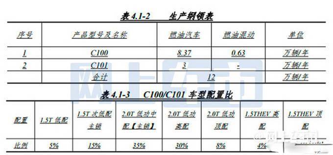 红旗新一代H5搭2.0T+8AT 动力超宝马3系 油耗更低_搜狐汽车_搜狐网