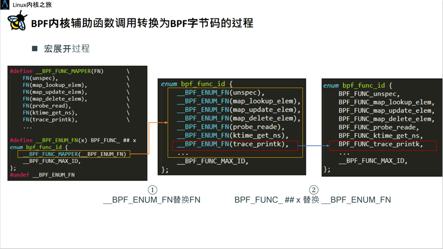 BPF C 编程入门_Linux_内核_make