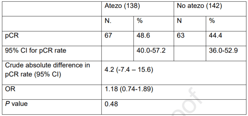 乳线新语丨NeoTRIP研究：不以pCR论英雄，EFS才是“新”之所向？_治疗_化疗_患者
