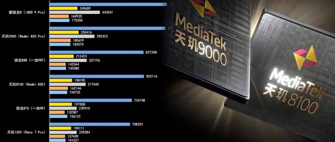 天玑8100和天玑9000跑分汇总！谁才是旗舰芯片中的王者？_Cortex-A_性能_手机