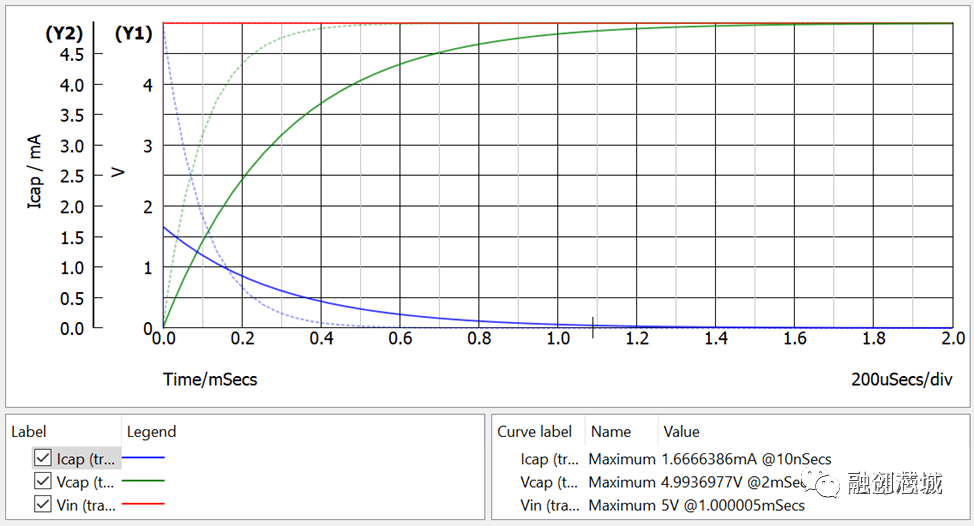 电容特性及应用探讨_电压_充电_电流