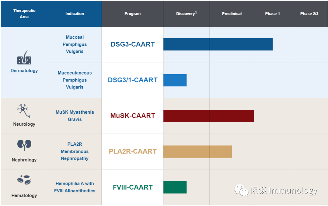 细胞治疗自身免疫性疾病的3个策略_CAR-Treg_抗体_临床