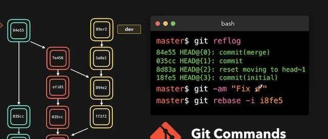 Git 功能指南_源代码_管理_Linux