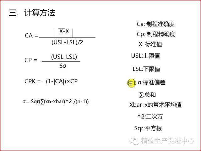 【每日改善】一文了解 FAI&CPK_搜狐汽车_搜狐网
