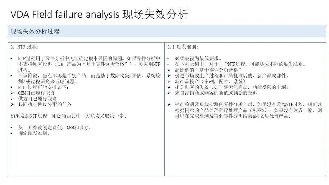 VDA- FFA 现场失效分析教材_公众_行业_精益
