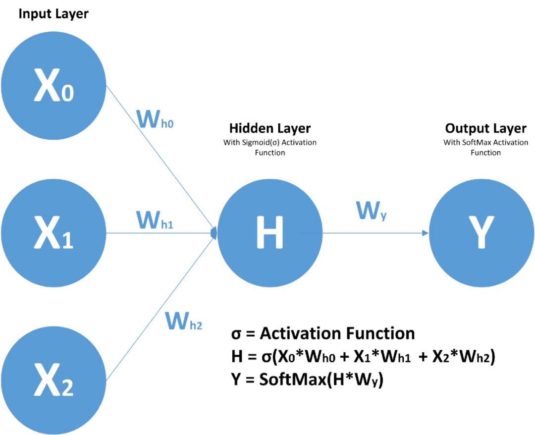 图解 RNN (循环神经网络) 背后的数学原理_This_时间_顺序