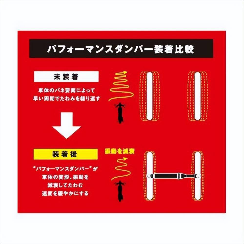 雅马哈推出YZF-R7专用车身减震拉杆：强化仿赛体质_搜狐汽车_搜狐网