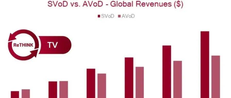 反思：SVoD 将在未来五年内战胜 AVoD_Rapid_研究_收入