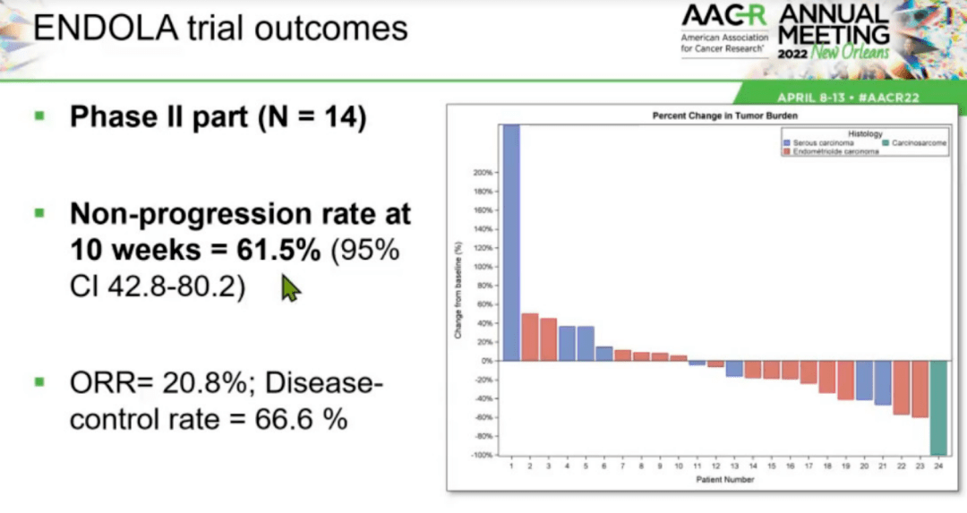 AACR 2022丨吴令英教授点评ENDOLA试验：PARP抑制剂、节拍环磷酰胺和二甲双胍三药联合在复发子宫内膜癌的探索_患者_治疗_剂量