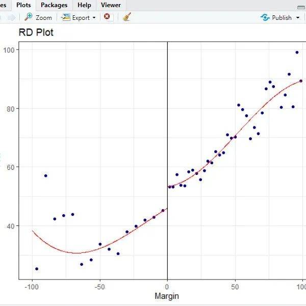 R语言：断点回归（RD）学习手册（包含rdrobust命令详解、设计前提条件内生分组等显著性检验、全套标准动作） _变量_个体_分组