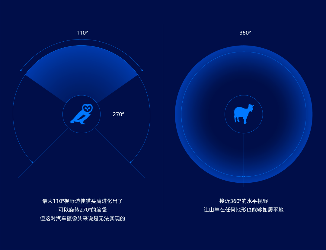 后ADAS时代，如何打造更好的NOA体验_搜狐汽车_搜狐网
