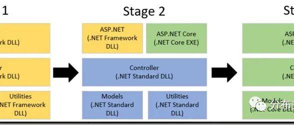 Microsoft Graph 的 .NET 6 之旅_Core_服务_运行
