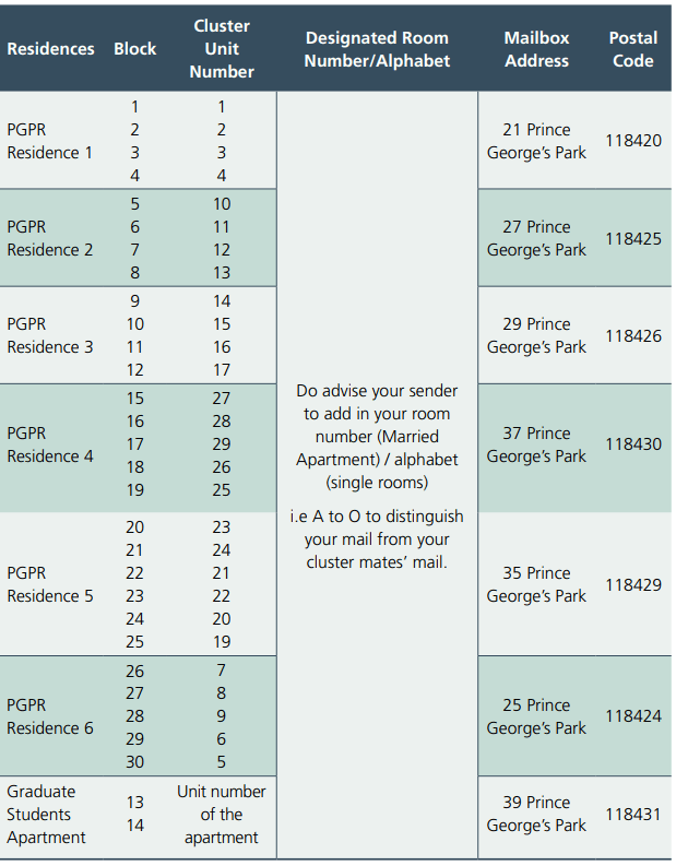 新生干货丨Prince George's Park Residences (PGPR)宿舍简介_Type_Kent_Utown