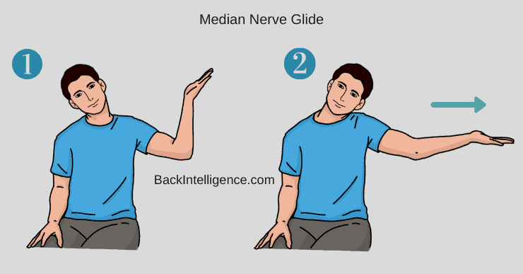 如何辨别‘旋前圆肌综合征’不是‘腕管综合征’？_前臂_压迫_手肘