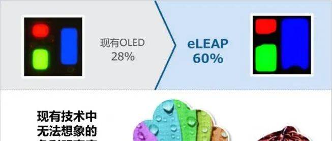 你怎么看？eLEAP量产技术超越OLED ，为显示屏技术带来飞跃性变革？！_材料_高亮度_半导体