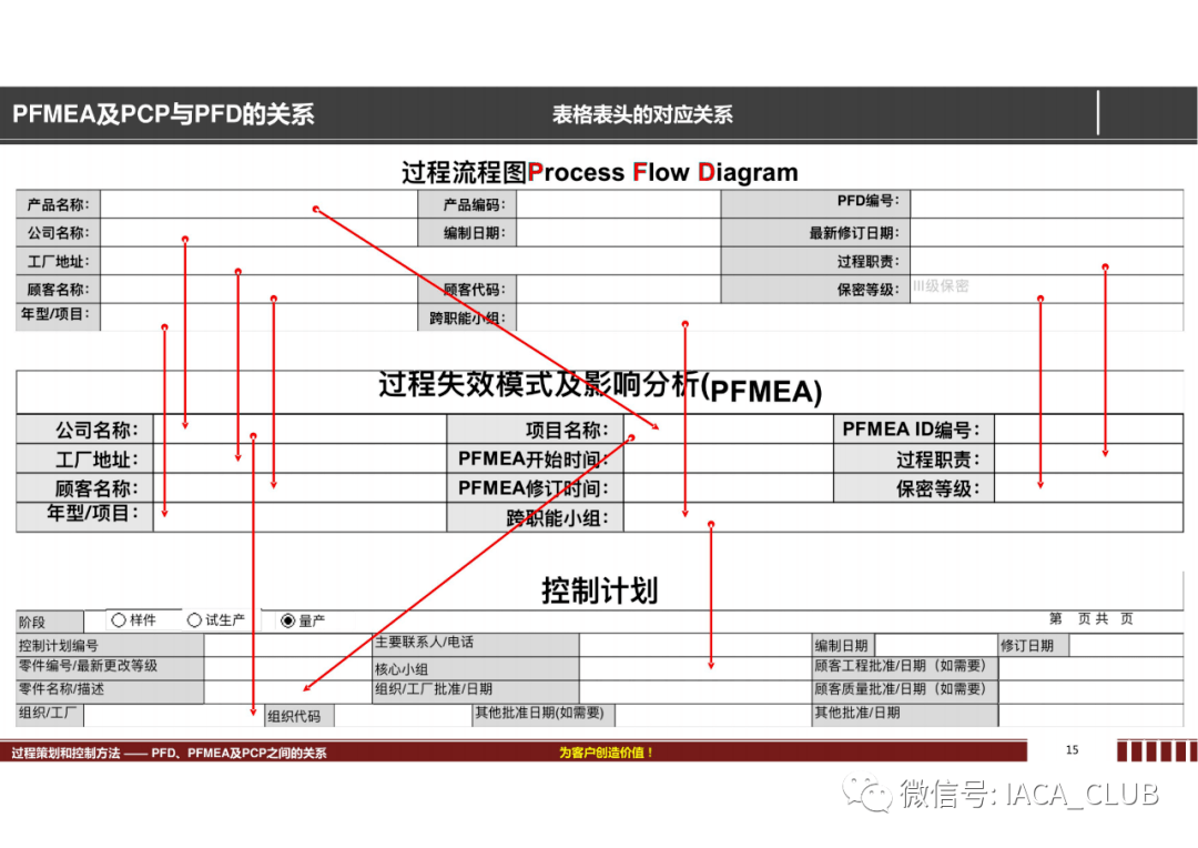 【标杆学习】3P（PFD/PFMEA/PCP）教材_搜狐汽车_搜狐网