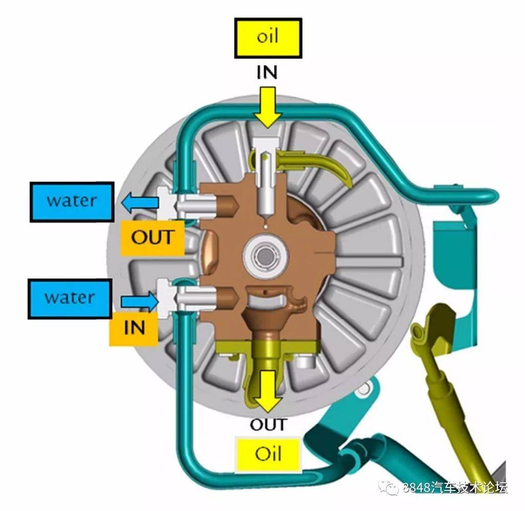 图解法拉利GDI f154CB发动机钛合金涡轮增压器_搜狐汽车_搜狐网