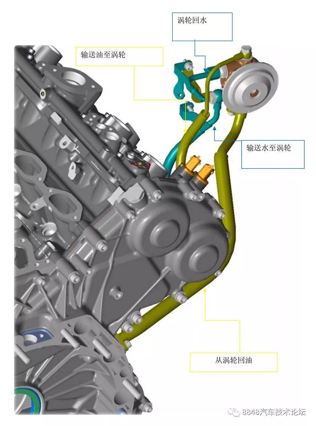 图解法拉利GDI f154CB发动机钛合金涡轮增压器_搜狐汽车_搜狐网