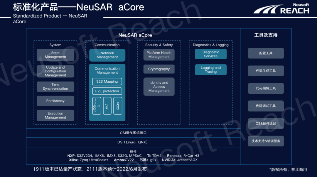 基于国产芯片和操作系统的全国产化车控平台控平台_搜狐汽车_搜狐网