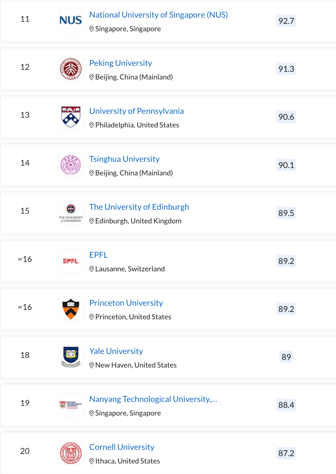 刚刚！2023 QS世界大学排名正式发布！_中国_留学生_澳洲