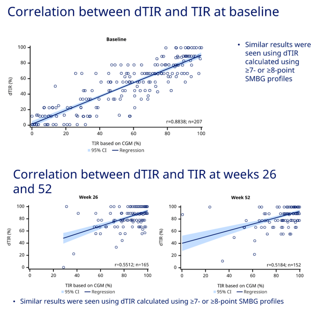 新证来袭，这一药物在ADA/EASD最新共识草案中再次出圈 | ADA2022_IDegLira_胰岛素_相关研究