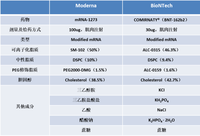 以LNP为代表的纳米颗粒递送技术在mRNA疫苗的应用_药物_细胞膜_负电