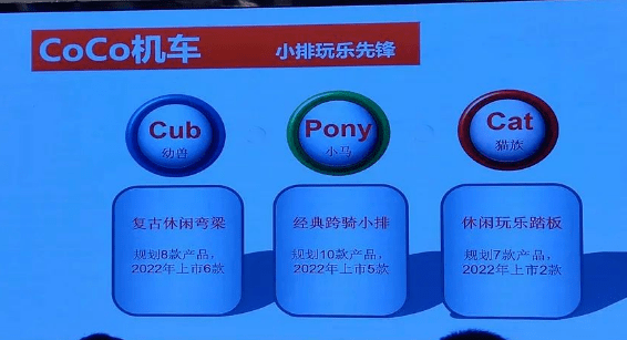 12680元起的嘉陵SVR180弯梁..._搜狐汽车_搜狐网