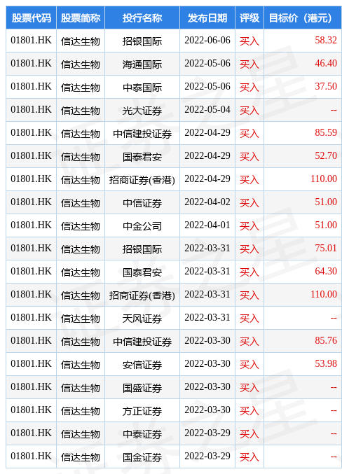 信达生物(01801.HK)：达攸同 (贝伐珠单抗注射液)在印度尼西亚获批_评级_Etana_买入