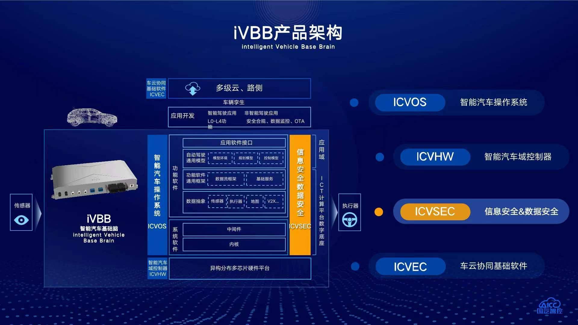国汽智控尚进：推动智能汽车系统车规产品量产落地_搜狐汽车_搜狐网