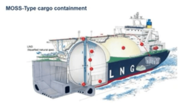【LNG】一文带你了解LNG船（二）_薄膜_球罐_液化