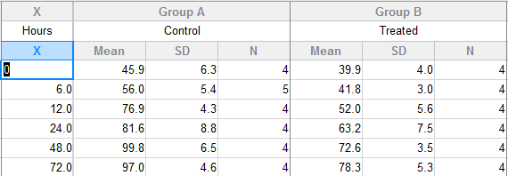 Graphpad绘图教程 | XY图-误差棒_Error_values_bar