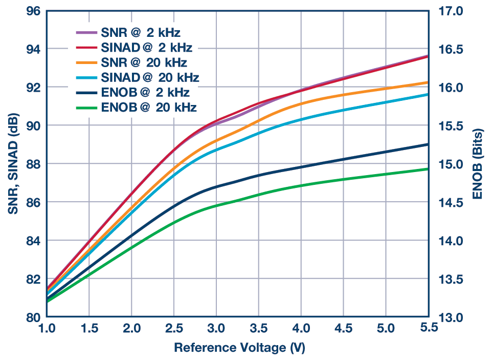 集成多路复用输入ADC，减轻功耗和高通道密度挑战_应用_速率_采样