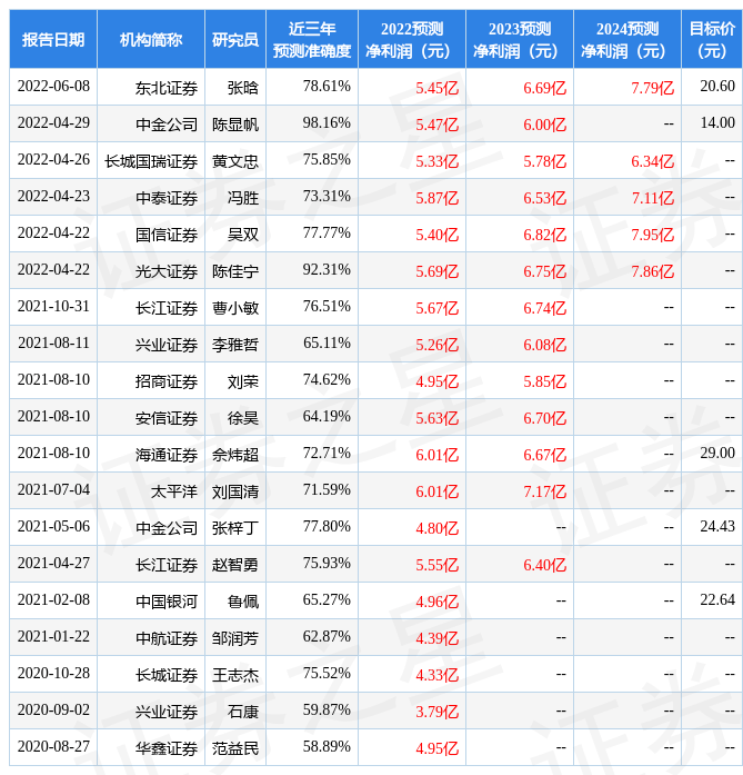 伊之密：Marathon Asset Management (London)、Grand Alliance Asset等41家机构于6月20日 ...