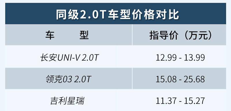 2.0T+8AT标榜性能 14万元的UNI-V能得到什么？_搜狐汽车_搜狐网