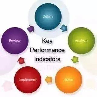 SQE一定会用到的24个图解工具_管理_分析_绩效