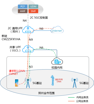 郑州师范学院5G校园融合专网建设的探索与实践_网络_师生_访问