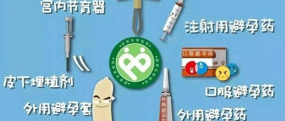 原创科普丨科学选择避孕方式~~关爱女性,从这里开始人工流产方法生育力
