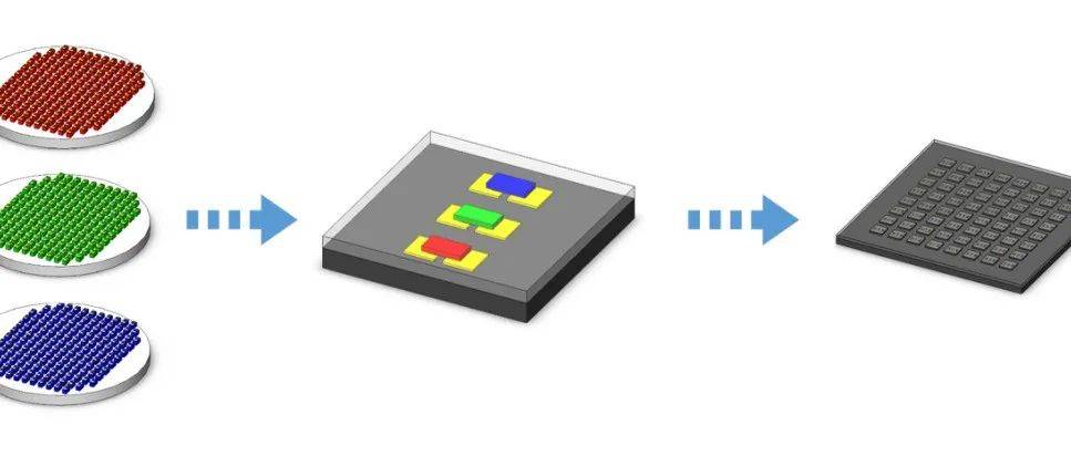MIP Micro LED mil mip-micro-led-mil
