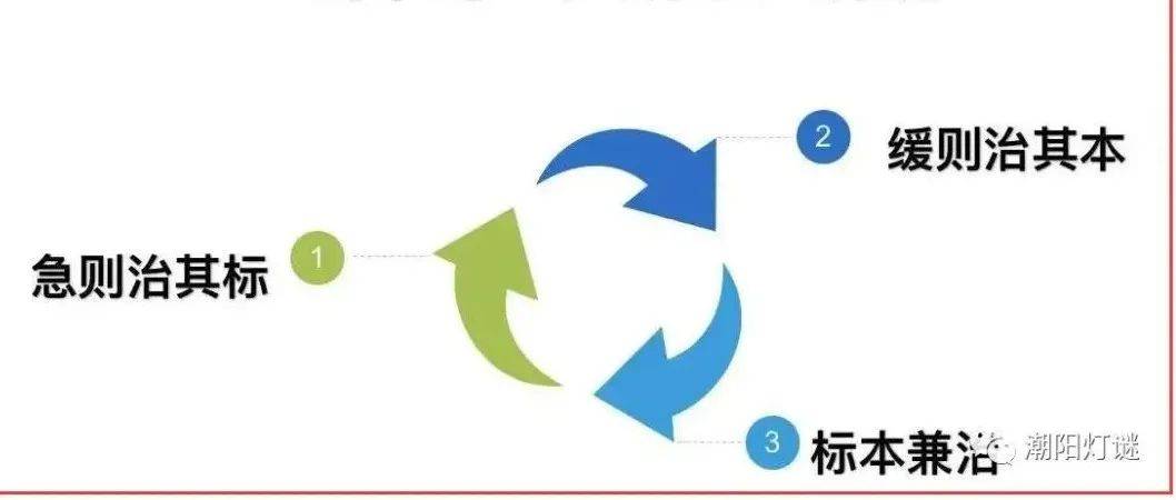 【今天一谜220709】治标不治本_潮阳区_灯谜_cydmxh