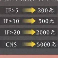 科研绘图自由！国内首个开放式在线绘图平台Figdraw发布《奖学金计划》：最高5000元！_素材_高清图_影响