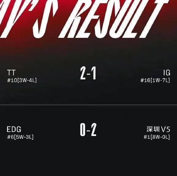 V5吊打EDG晋升LPL独一档，EDG暴露巨大问题：选手已经没有灵性了_比赛_viper_jiejie