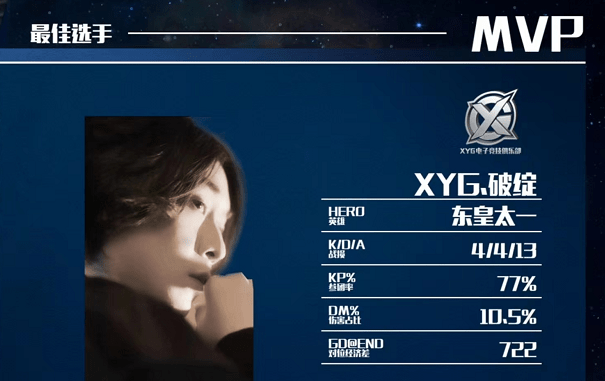 XYG破绽首秀即巅峰，大仙东皇拿下MVP，四大长老真有实力_队伍_辅助_队友