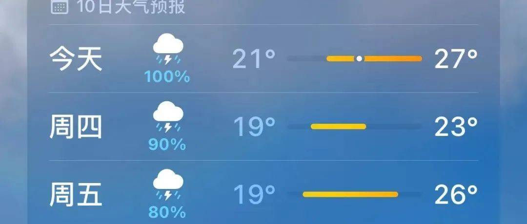 最新预报!局地大到暴雨 长春 降雨 天气