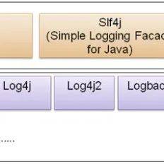 全面梳理 Spring Boot 日志体系_Logging_Java_Util
