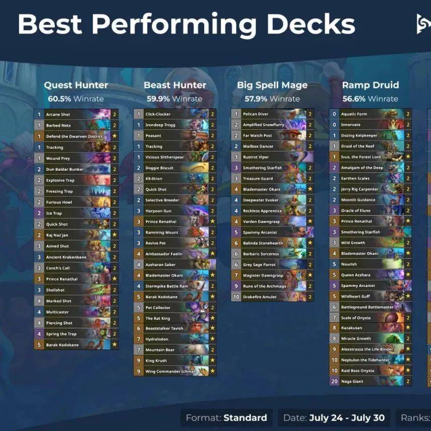 HSReplay公布胜率最高卡组_OBJfvBA_fgDhskEl_网站